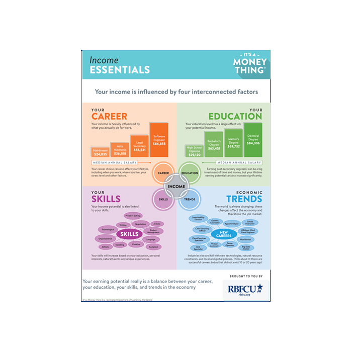 Income Essentials - The Challenges of Choosing a Career